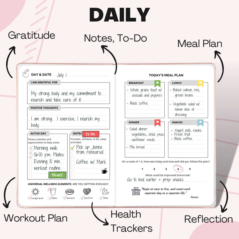 Food Journal for Women Weight Loss – Life & Apples